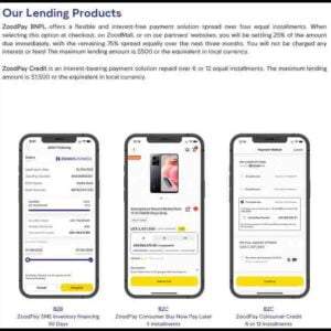 Top Online Loan Apps In Pakistan (For 2025) | Best Loan Apps