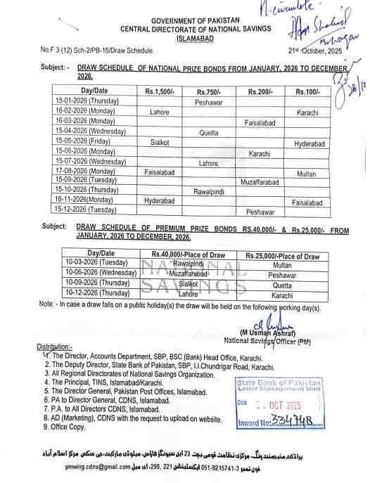 What Are Prize Bonds And How You Can Buy Prize Bonds