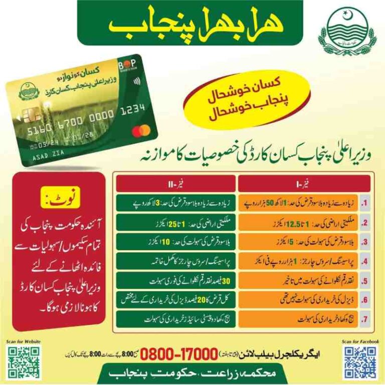 Kisan Card Apply | Kisan Card Eligibility Punjab Farmers